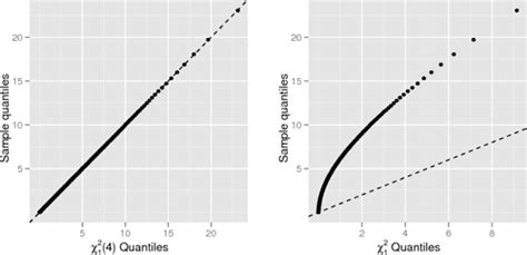 [pdf] quadratic forms in random variables semantic scholar