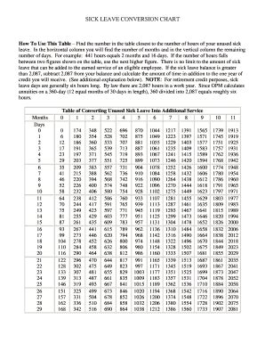 Opm Sick Leave Conversion Chart Best Picture Of Chart Anyimage Org