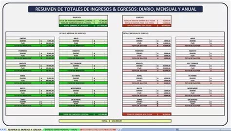 Planilla Excel Control De Gastos Ingresos Y Egresos V 2 MercadoLibre