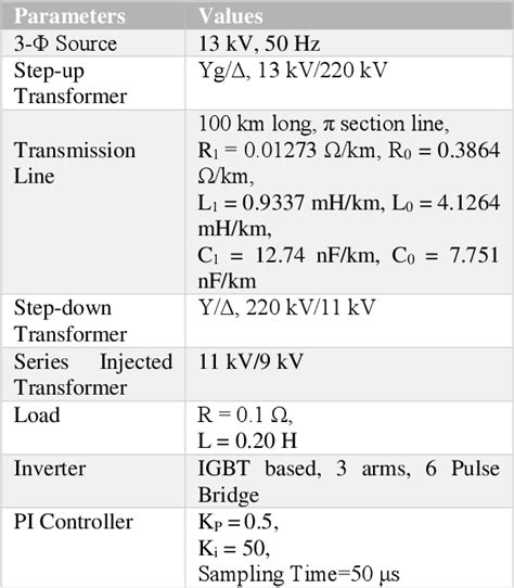 figure 2 from voltage sag mitigation using pv connected dynamic voltage restorer semantic scholar