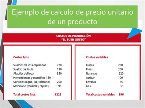 Como Determinar El Precio De Venta De Un Producto Ejemplo Opciones De