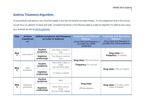Week 6 Asthma Case Study 1 Asthma Treatment Algorithm To