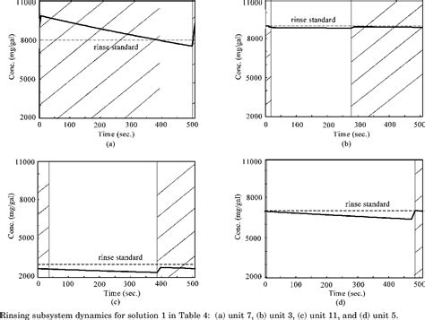 figure 1 from graph assisted cyclic hoist scheduling for environmentally benign electroplating