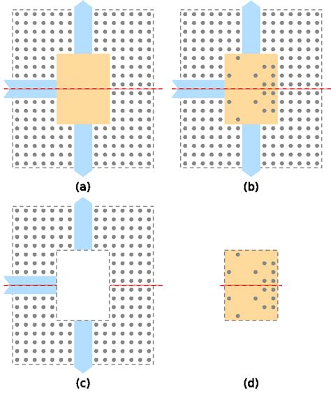 figure 1 from accelerating simulation of ensembles of locally differing optical structures via a