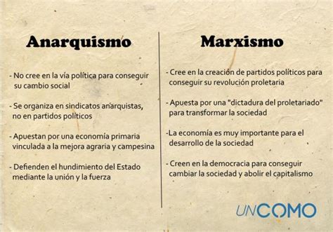 Diferencias entre comunismo y anarquismo Cuál es la mejor opción