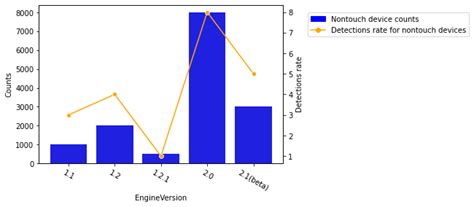 python seaborn plot with second y axis stack overflow