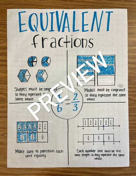 Equivalent Fractions Anchor Chart Etsy Canada