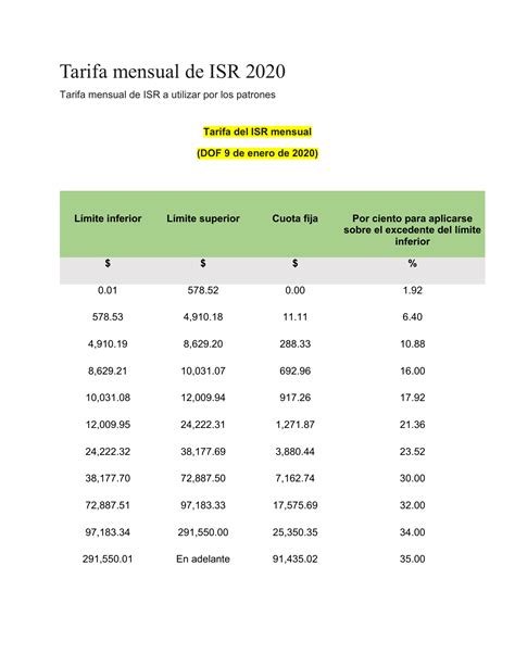 Tabla De Isr 2024 Resico Image To U