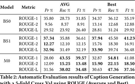 Table 2 From Neural Data Driven Captioning Of Time Series Line Charts