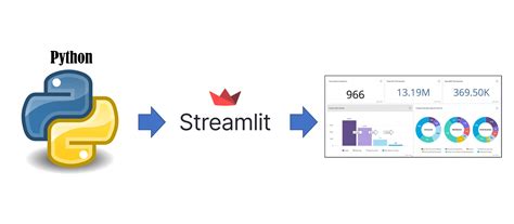 create an interactive web app for data science in 10 minutes with streamlit and that s it code