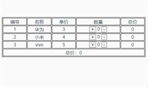 vue简单实例——组件实现购物车 极客之音