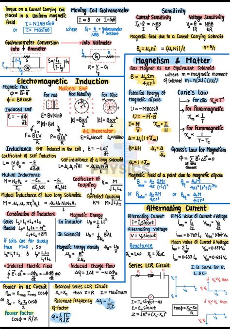 Projectile Motion Formulae Sheet Motion In Two Dimensions Physics Artofit