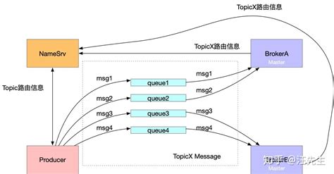 rocketmq源码分析之consumequeue 知乎