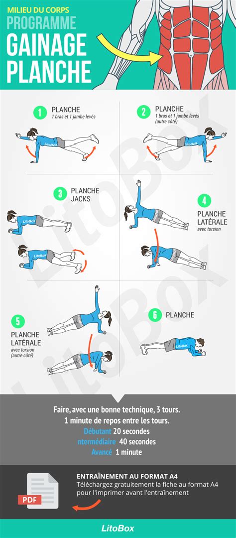 Gainage Variations De Planches Pdf T L Charger How To Do Yoga