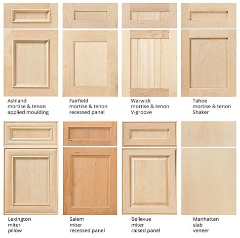 Guide Kitchen Cabinetry Terms Builders Surplus