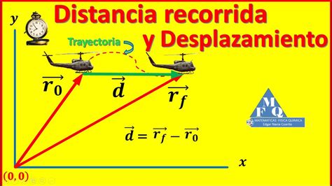 Diferencia Entre Distancia Recorrida Y Desplazamiento TRAYECTORIA