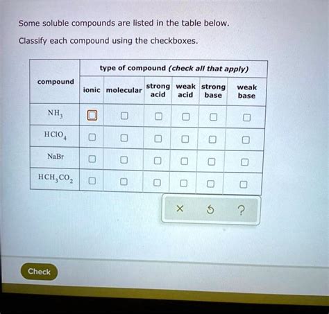 some soluble compounds are listed in the table below classify each compound using the