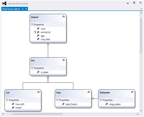 how to convert inheritance hierarchies
