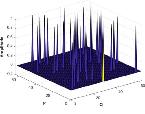 figure 1 from a novel pss timing synchronization algorithm for cell search in 5g nr system