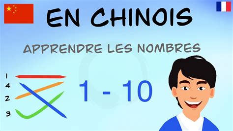 Chiffres en chinois voix homme Numéros Comment compter de 1 10 en