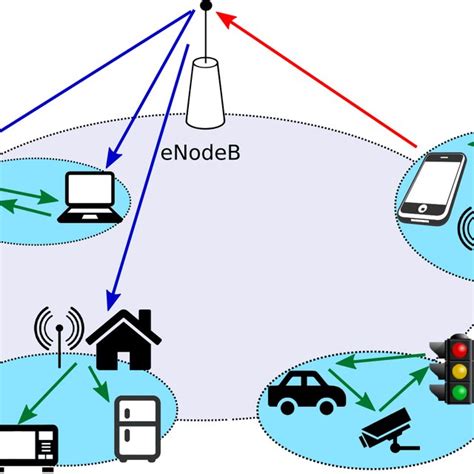 pdf trusted d2d based data uploading in in band narrowband iot with social awareness