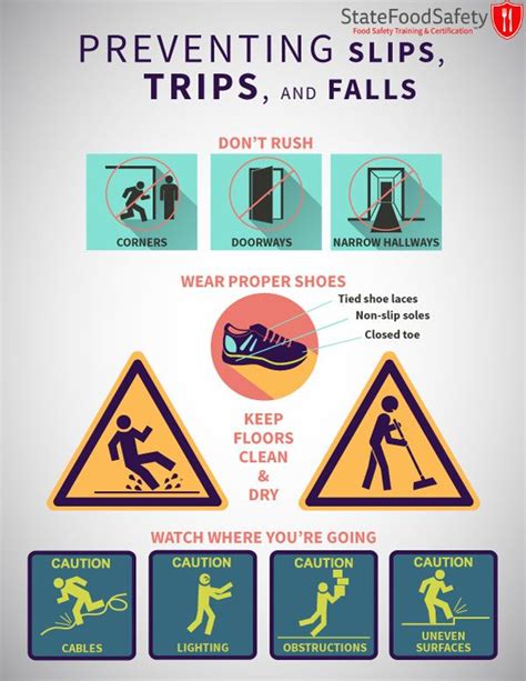 Preventing Slips Trips And Falls In The Kitchen Wow Blog