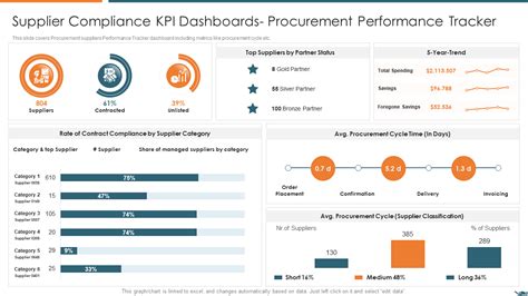 Top 10 Supplier KPI Examples With Templates And Samples