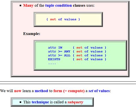Cs Syllabus Progress