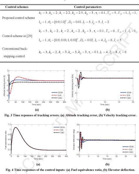 [pdf] adaptive backstepping control for air breathing hypersonic vehicles with input