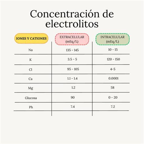 Concentración de Electrolitos Alejandra Rada uDocz