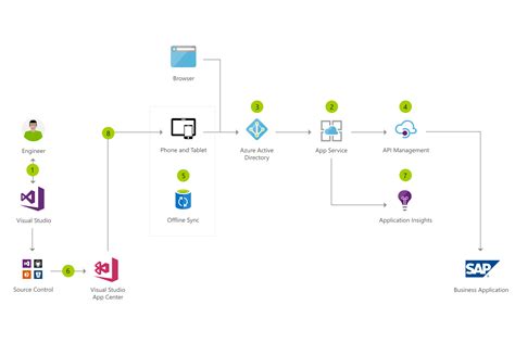 Azure Architecture Diagram Templates Prntbl Concejomunicipaldechinu