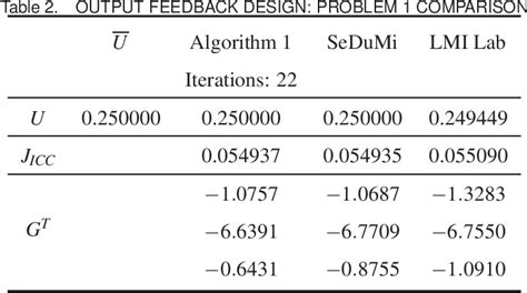 table 2 from a linear matrix inequality solution to the input covariance constraint control