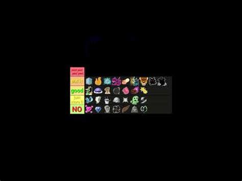 Blox Fruits Grinding Tier List For Newbie Youtube