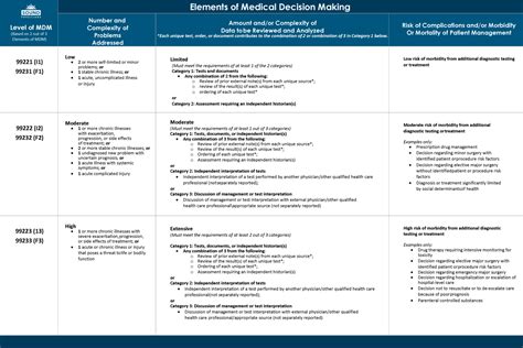 Cms 2024 Coding Guidelines Mei Benedicta