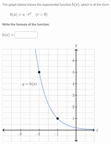 construct basic exponential functions from a table or a graph khan academy wiki fandom