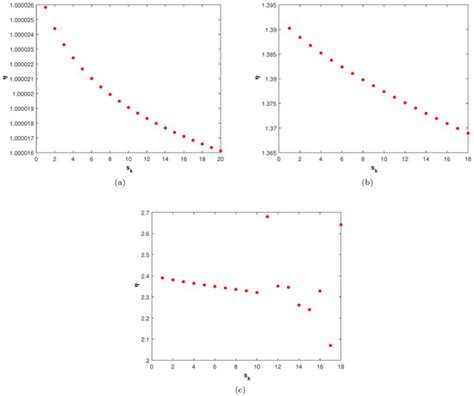 fractal fract free full text rbf based local meshless method for fractional diffusion equations