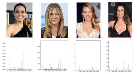 a beginner s guide to face recognition with opencv in python sefik ilkin serengil