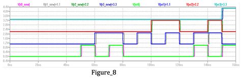 Bits Multiplier Design In Electric Vlsi With Vhdl Built Layout