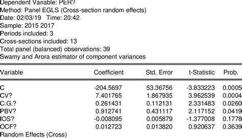 Panel Data Regression Test Results Model Random Effect Download Scientific Diagram