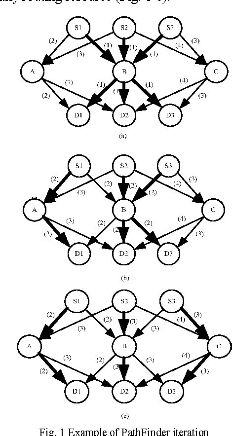 figure 1 from optimization of pseudo boolean satisfiability algorithm for fpga routing