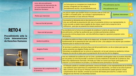 Procedimiento Ante La Corte IDH