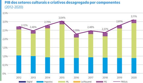 Ita Cultural