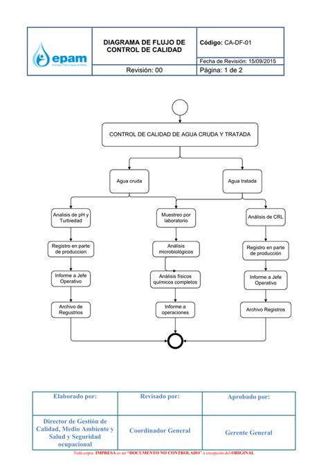 Diagrama De Flujo Control De Calidad Diagrama De Flujo De Co