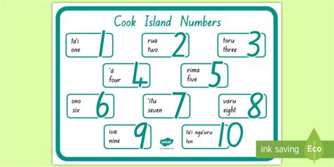 Cook Islands Numbers A Display Poster
