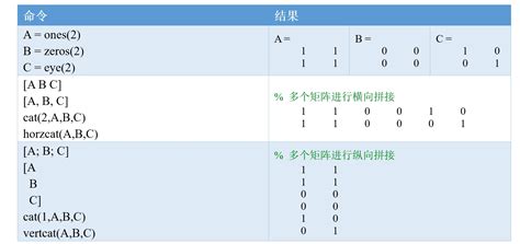 第3章 3 3 matlab中的矩阵（matlab入门课程） matlab矩阵 csdn博客