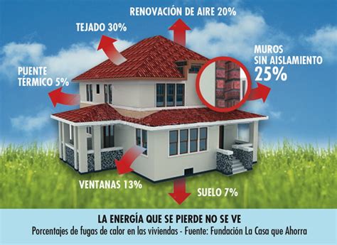 AISLAMIENTO TÉRMICO O COMO HACER TU VIVIENDA MÁS EFICIENTE ALMA