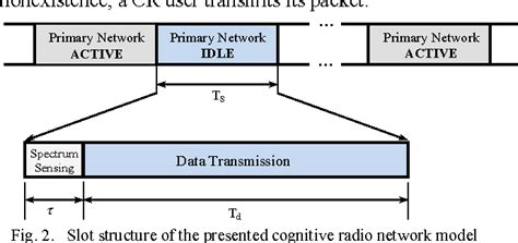 figure 2 from a slotted aloha based random access cognitive radio network with capture effect in