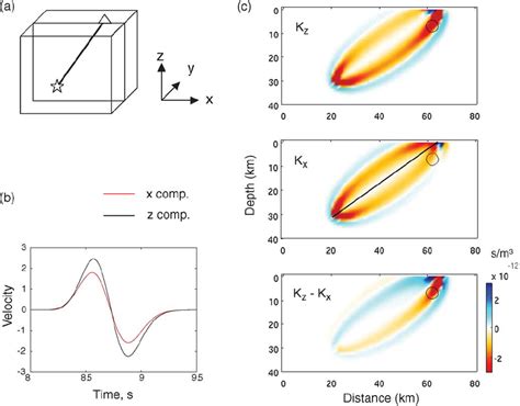 a schematic illustration of a homogeneous isotropic model with an download scientific