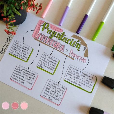 Mind Map Presentation And Proposal