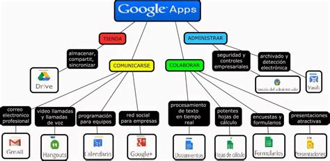 Mejores Apps Para Hacer Mapas Conceptuales Y Mapas Mentales Khondrion